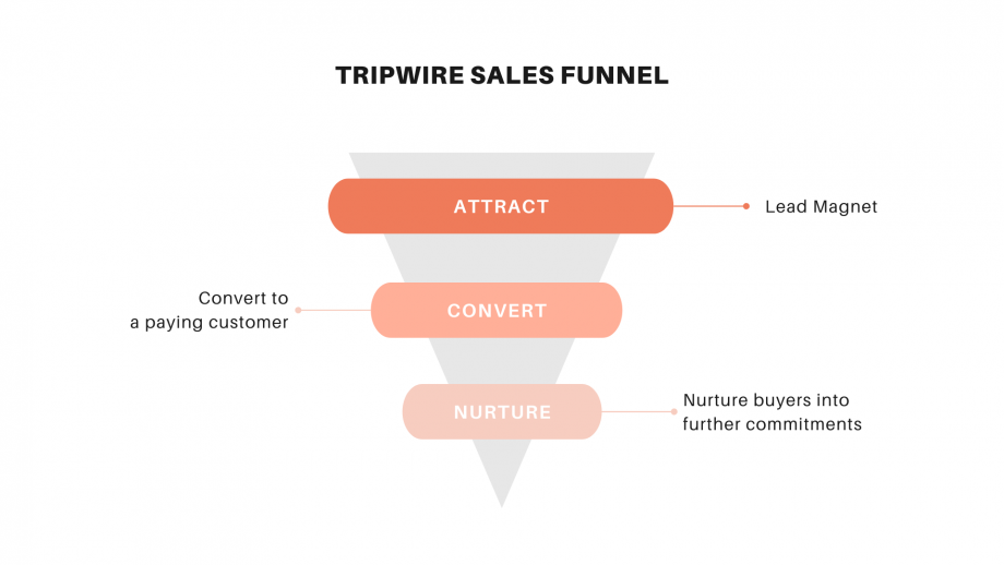 3 Types of Pinterest Ads to Run | Jessica Stansberry