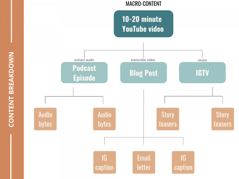 Why you should start a YouTube channel as a blogger | Jessica Stansberry